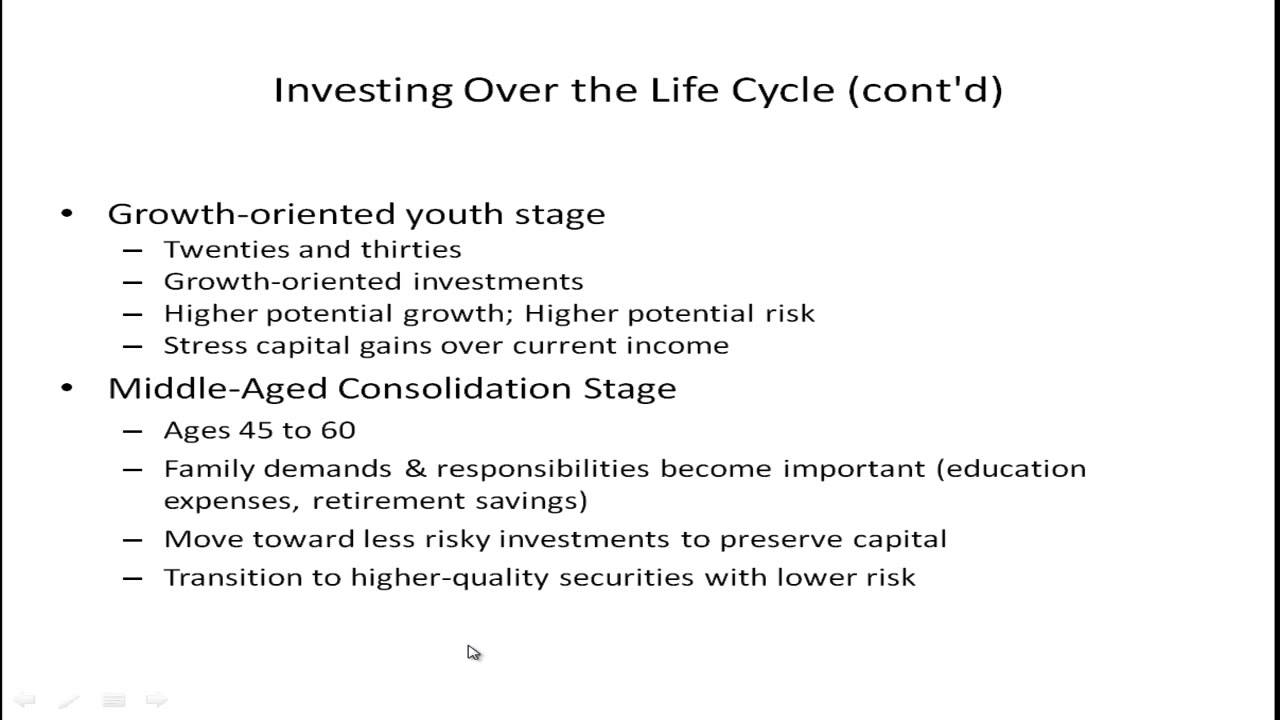 Investment Life Cycle - YouTube