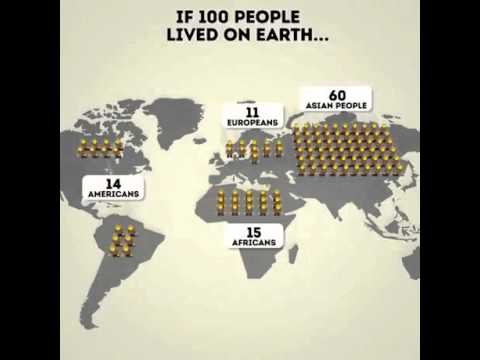 The World In A Nutshell - YouTube