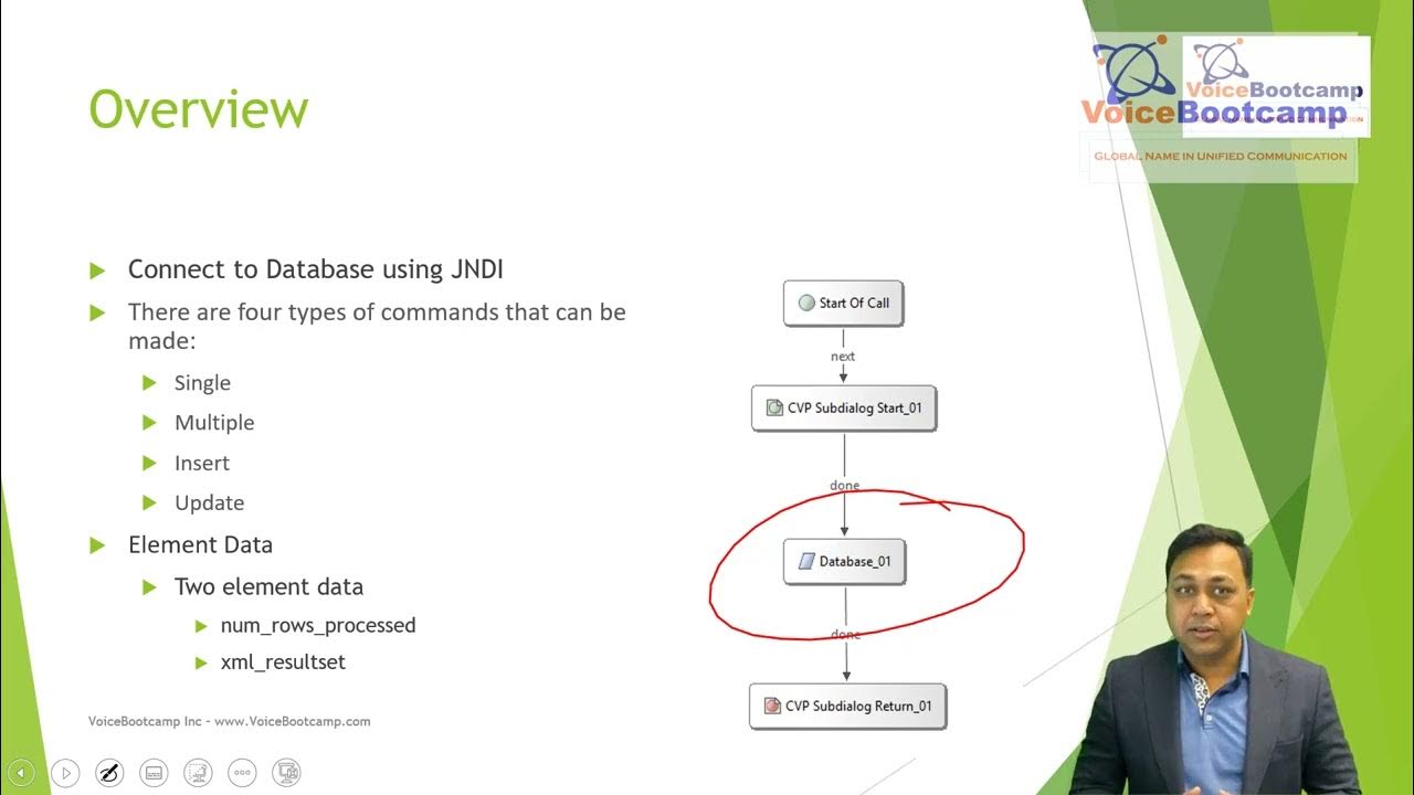 VoiceBootcamp - Cisco CVP SCripting -Overview Database Element and Its Configurations - YouTube