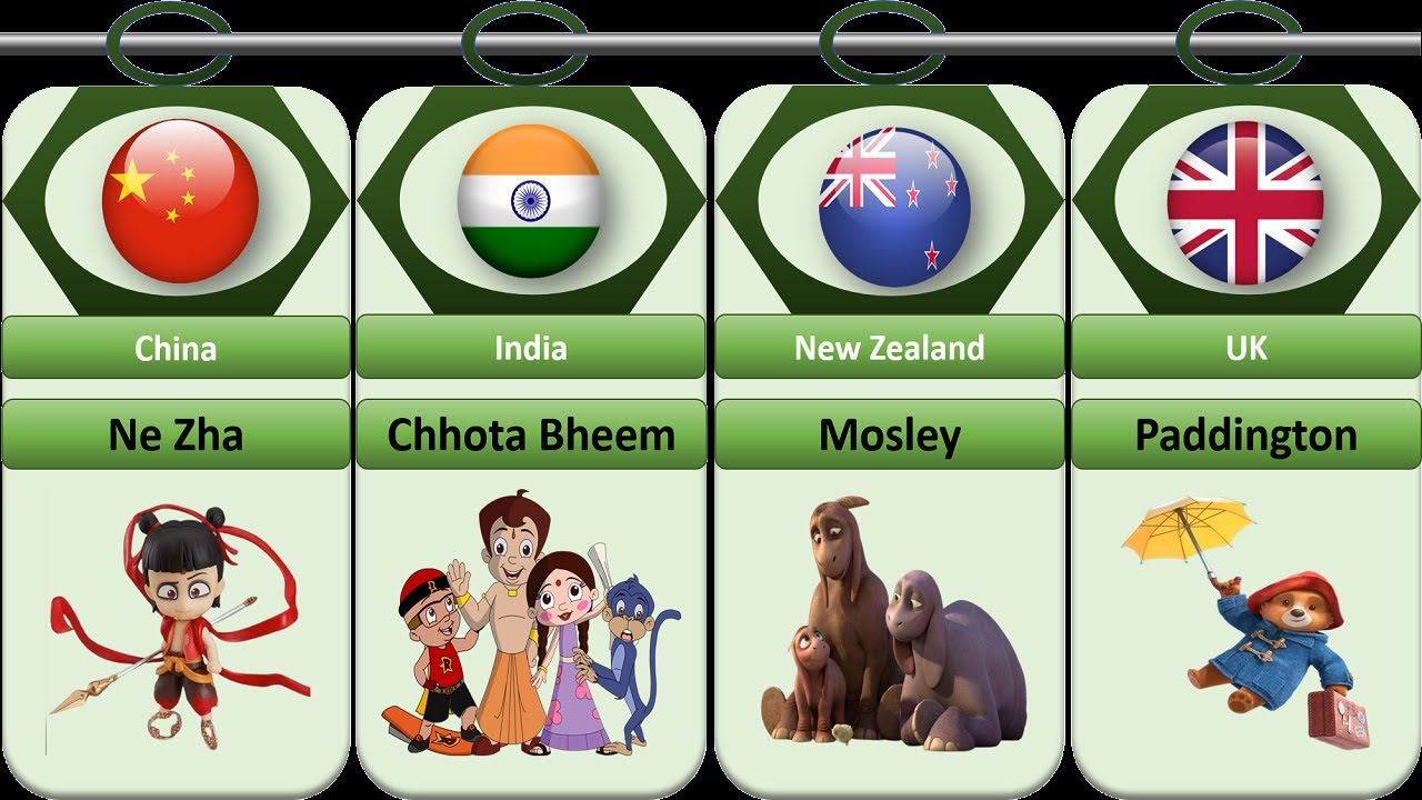 Animation Movie From Different Countries - YouTube