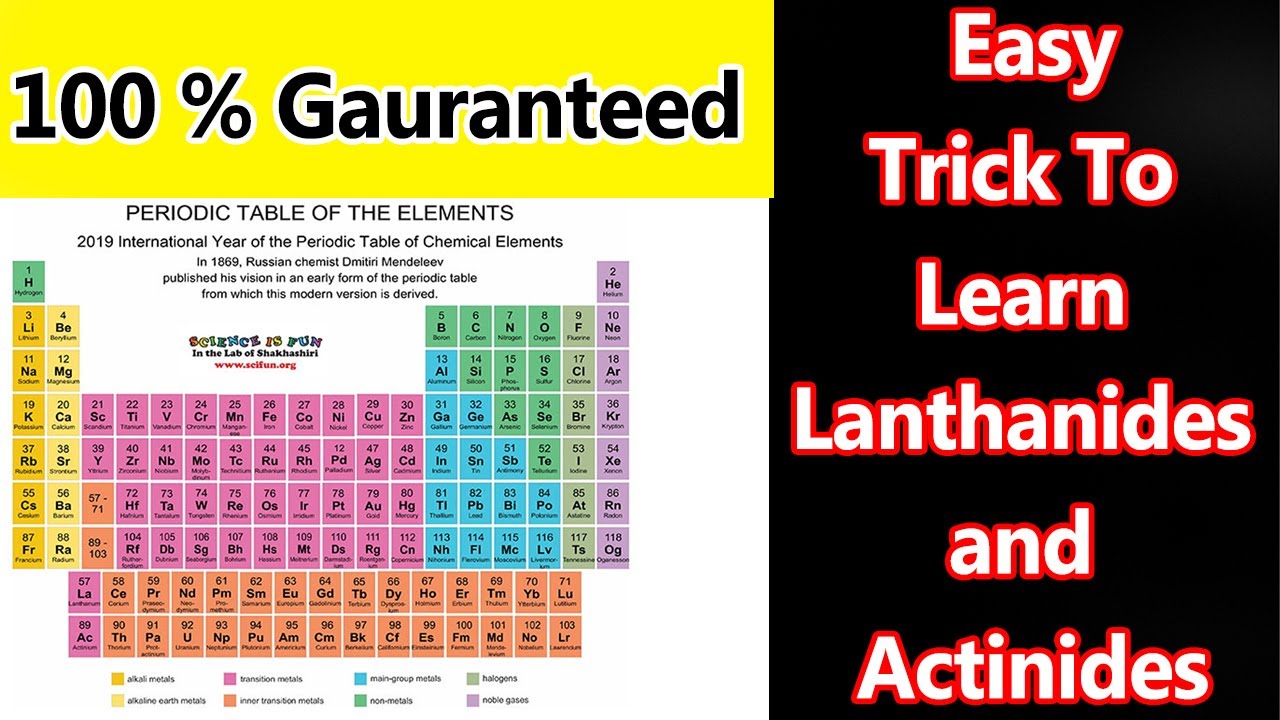 Lanthanide Series On Periodic Table