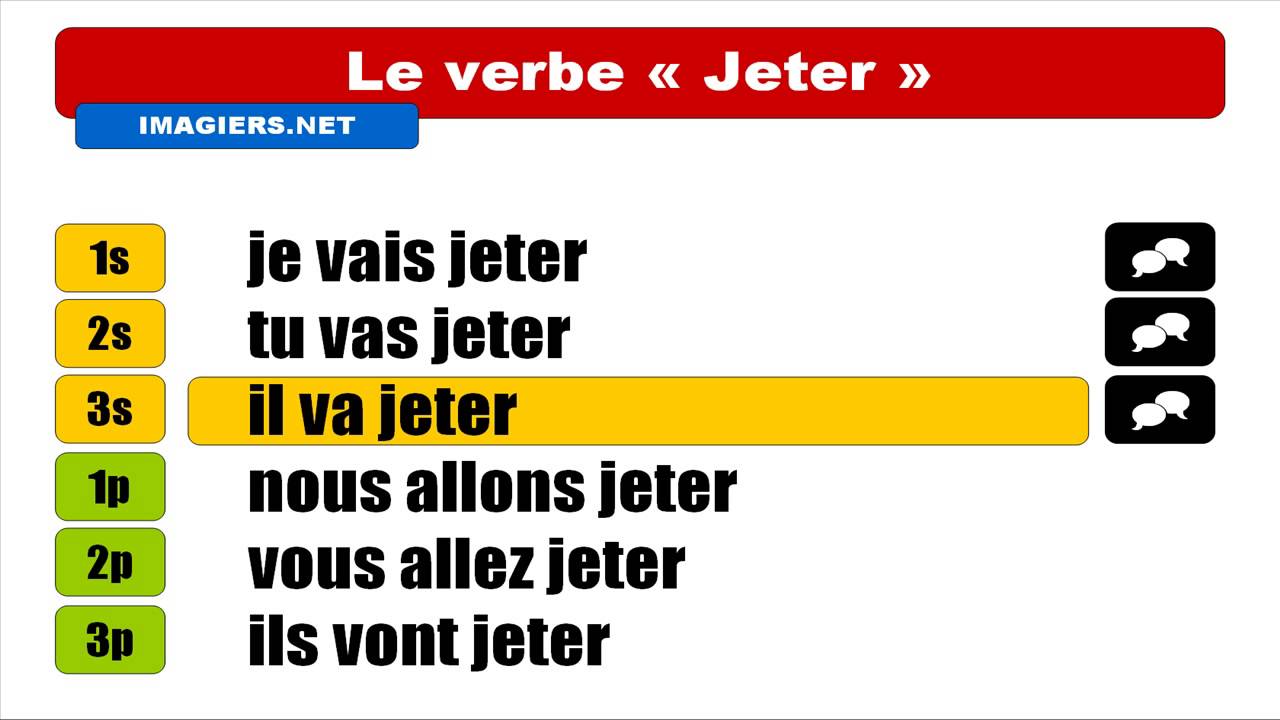 Conjugaison française # Jeter # Futur proche - YouTube