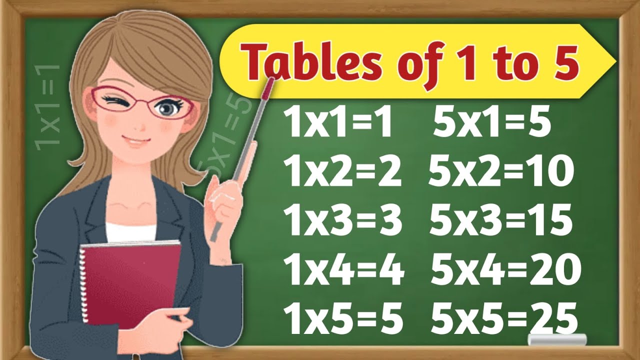 Learn Multiplication Table Of 2 To 20 2 20 Tables 2 To learn-multiplication-table-of-2-to-20-2-20-tables-2-to