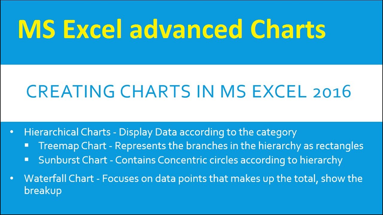 Treemap Chart | Sunburst Chart | WaterFall Chart | Excel 2016 and MS ...