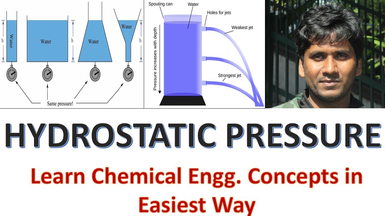 Hydrostatic Pressure and its applications - YouTube