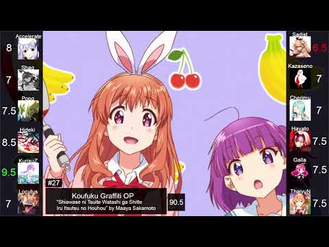 Top 50 Maaya Sakamoto Anime Openings, Endings & Inserts [Party Rank]