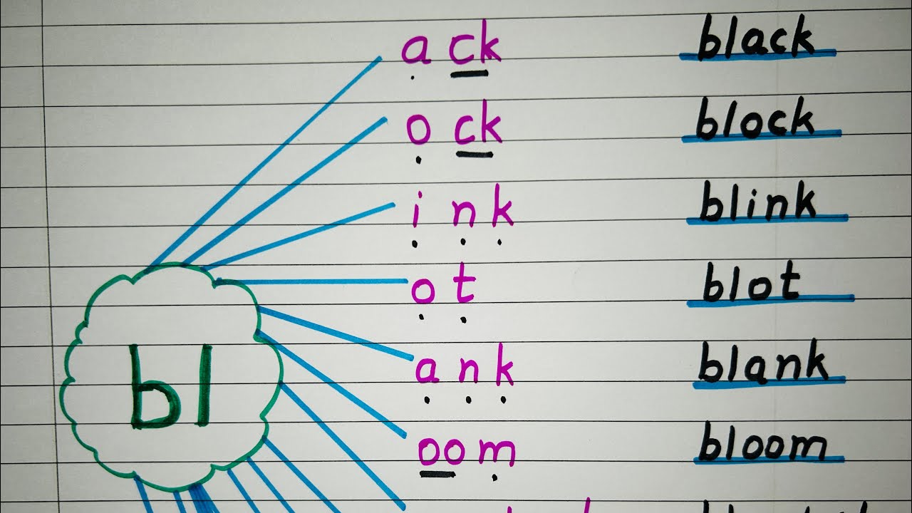 Bl consonant blending | Bl words | Bl consonant blending words - YouTube
