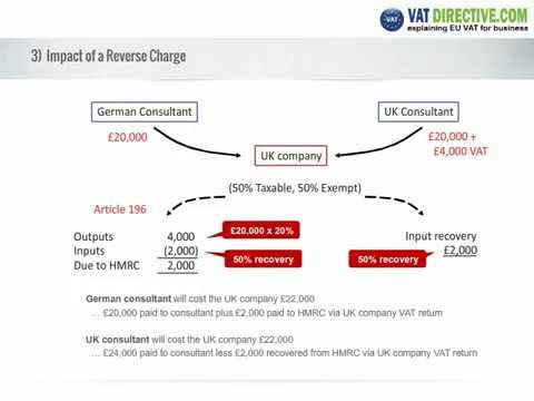 VAT MOSS [The Mini One Stop Shop] - YouTube