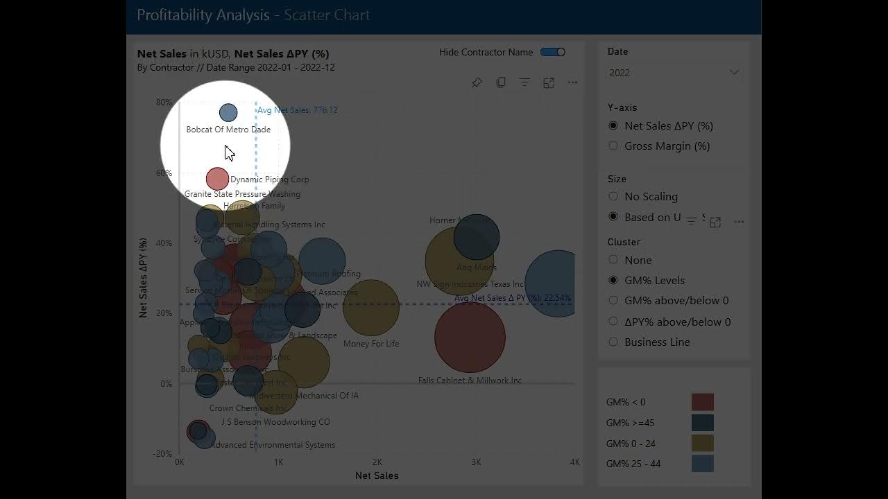Interactive Scatter Chart Analysis in Power BI - YouTube
