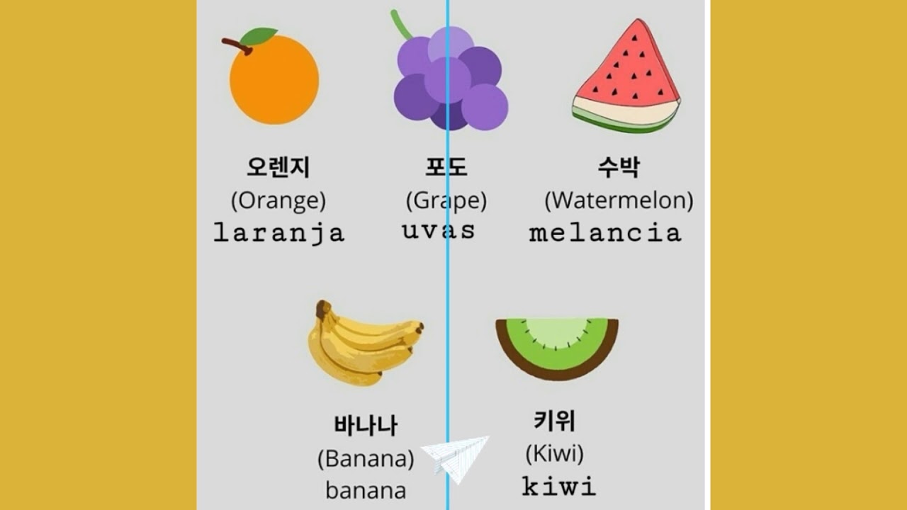 Learn Portuguese Online with MIKE | Let's talk about fruits. - YouTube