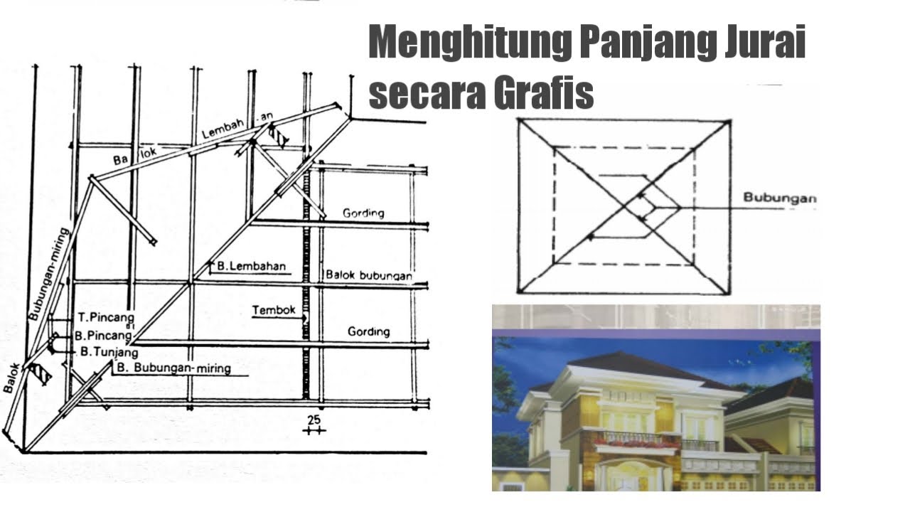 Menghitung Panjang Jurai Secara Grafis - YouTube