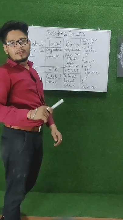 Scopes in Javascript | Global, Local & Block Scope | Deeply Explained by Kapil Gupta - YouTube