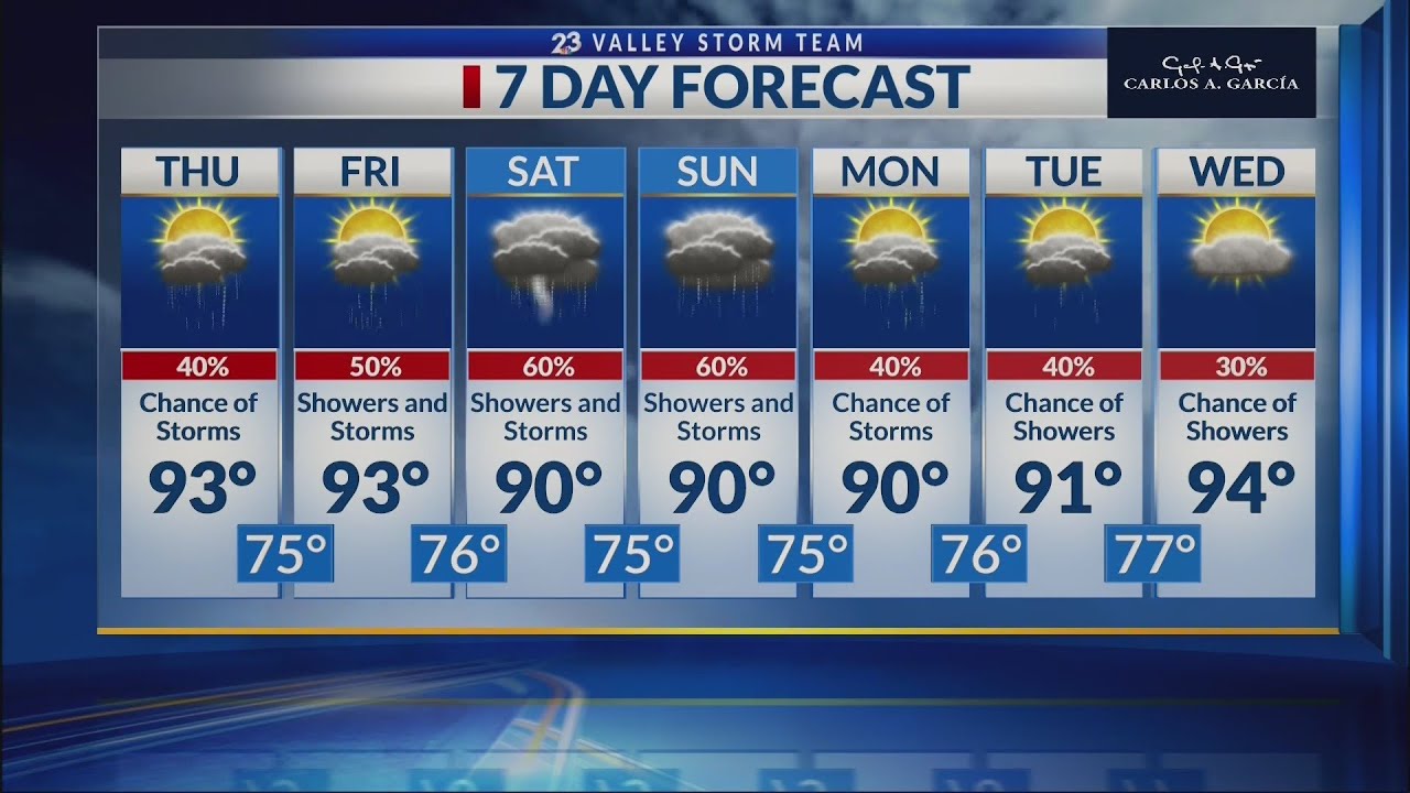 NBC Weather 4 p.m. (8/31/22) - YouTube