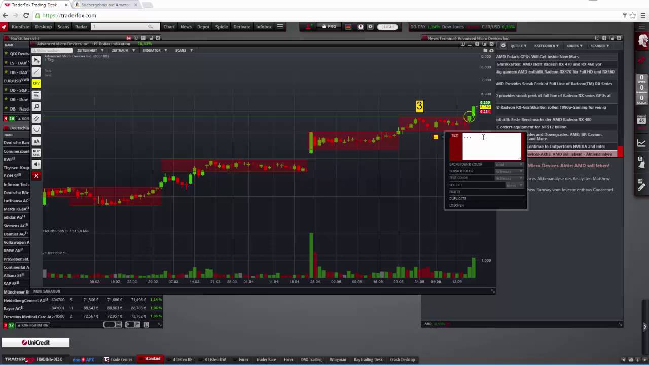 Wie funktioniert die Darvas-Methode? Beispiel 10 % iger AMD-Breakout ...