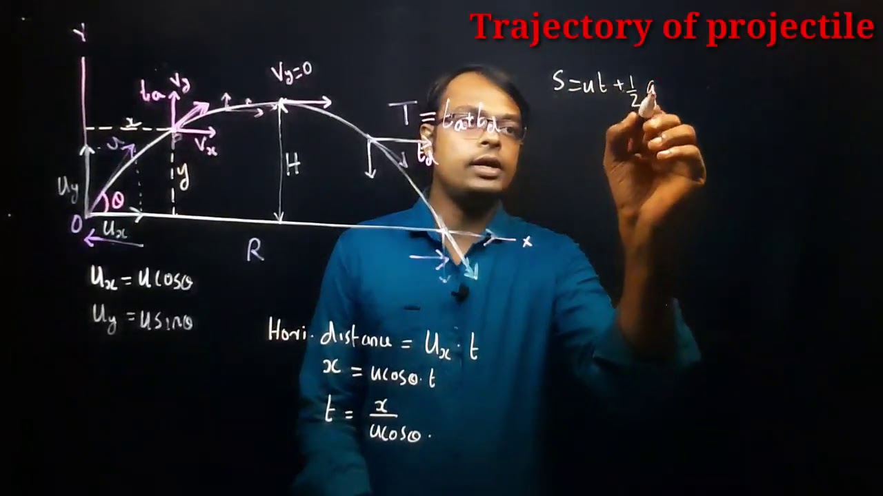 MOTION IN A PLANE PART-11 ||PROJECTILE MOTION || TRAJECTORY|| TIME OF ...