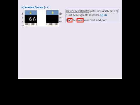 Post Increment and Pre Increment Operator #Shorts #CPP - YouTube