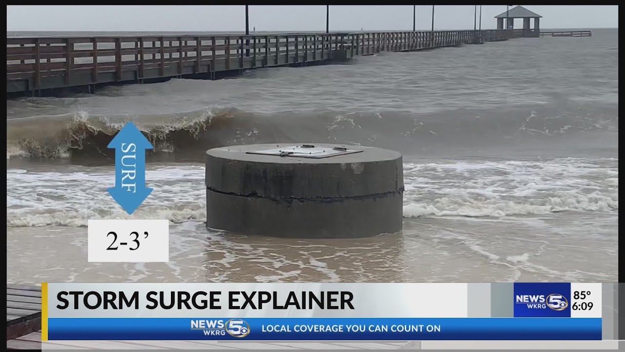 Storm surge explained - YouTube