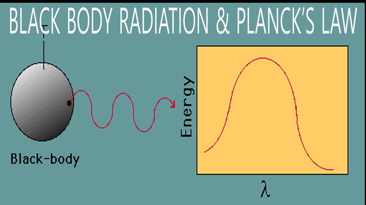 BLACK BODY RADIATION | PLANCK's LAW | BLACK BODIES - YouTube