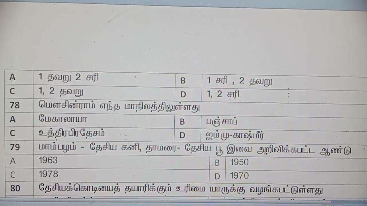 TNPSC New Syllabus 6th Standard Political Science Part 2 YouTube TNPSC New Syllabus 6th Standard Political Science Part 2 YouTube