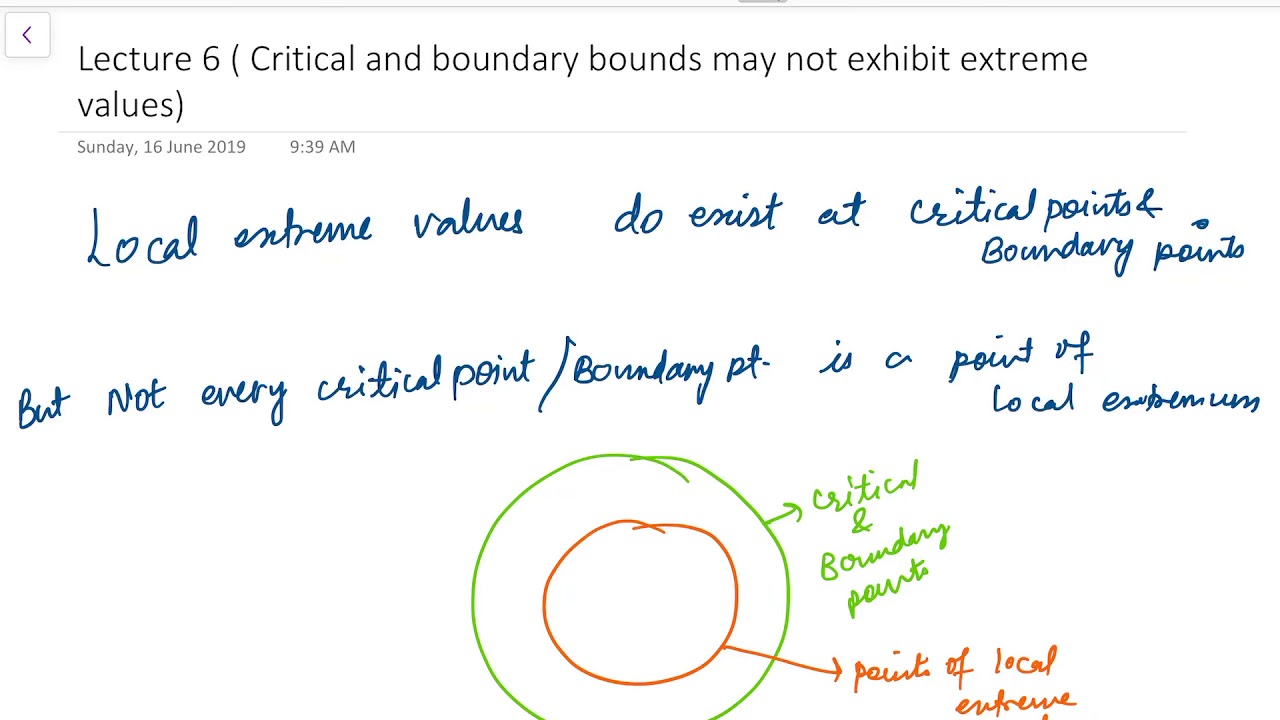 Lecture 6 All critical and boundary points may not be the points of ...