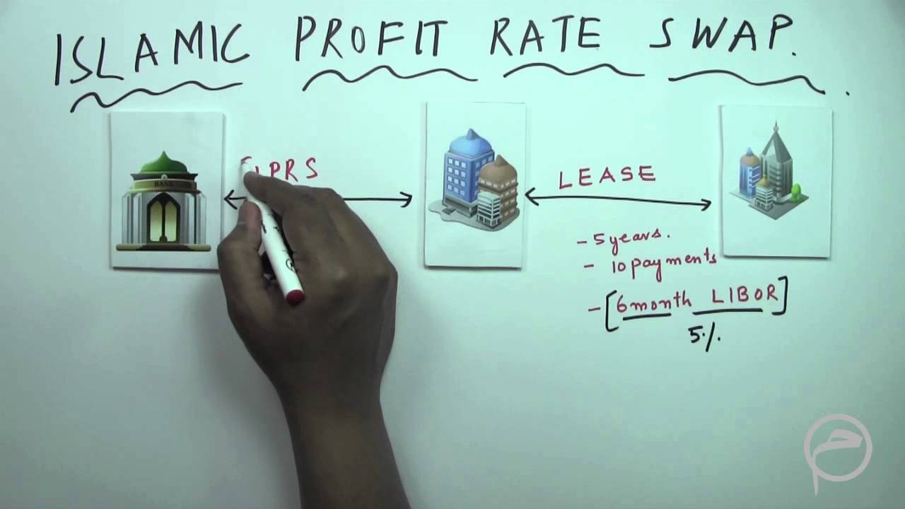 Risk-Profit Rate Swap: Lesson - 4 - YouTube