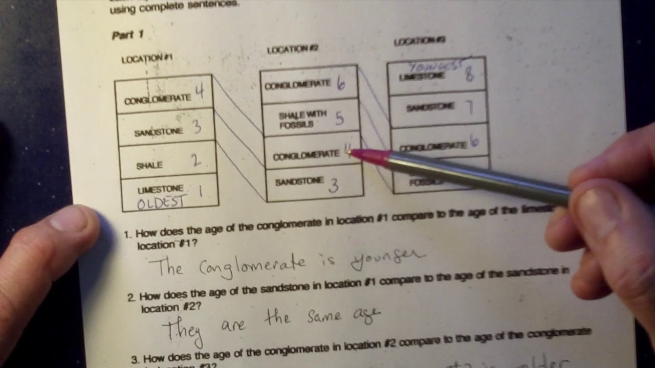 Wednesday April 15th Explained Activity Correlation of Rock Layers ...