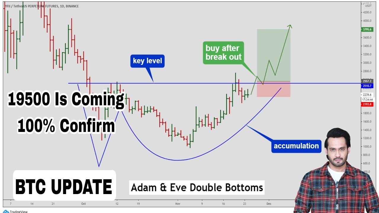 ADAM AND EVE PATTERN || BTC UPDATE || SHORT OR LONG???? @waqarzaka ...