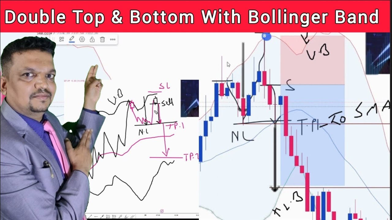 Double Top & Bottom Indentify With Bollinger Band - How to Identify ...