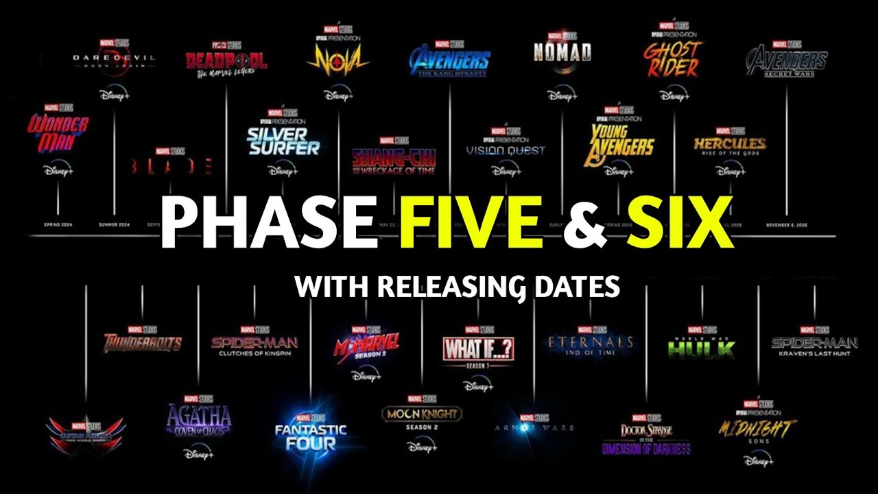 MARVEL Sudhar Raha Hai! | Every Upcoming Marvel Projects 2023-2026 ...