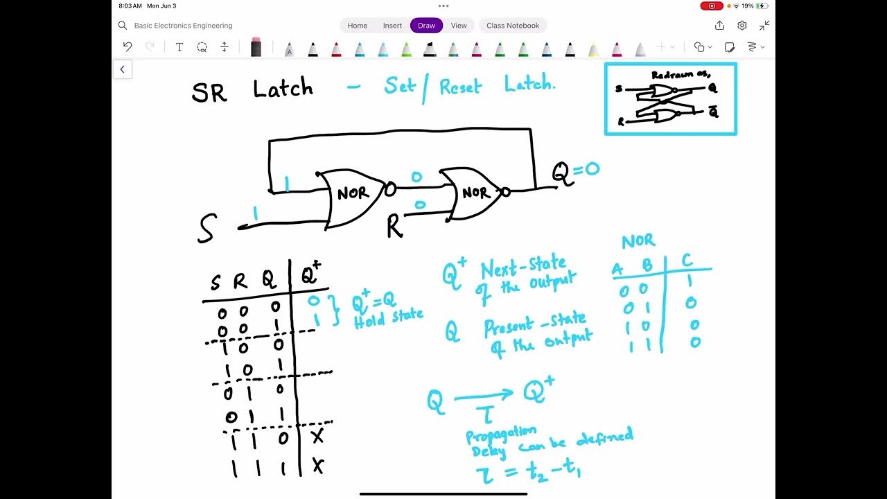 SR Latch from UNIT-III Sequential circuits, BEEE Course @JNTUK - YouTube