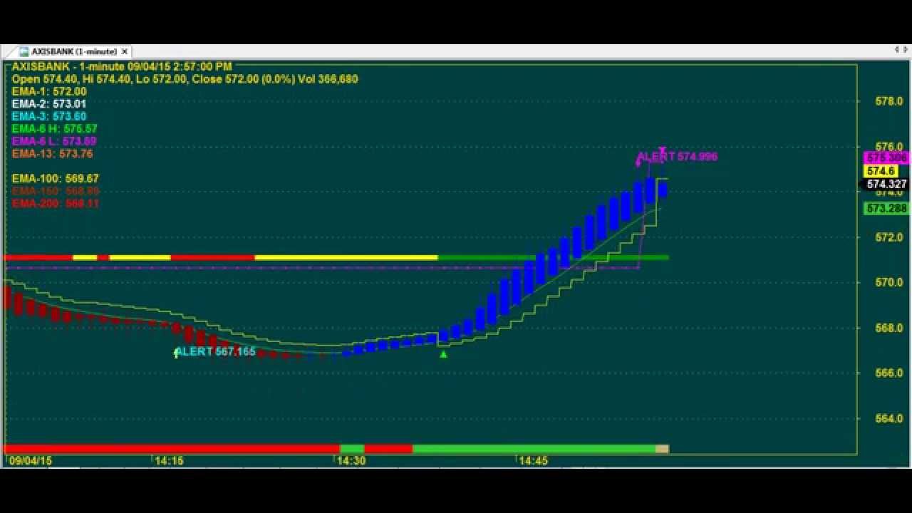 ONE TRADE PER DAY BIG PROFITS ROBOT TRADING CHART CODE : 3*1958 ...