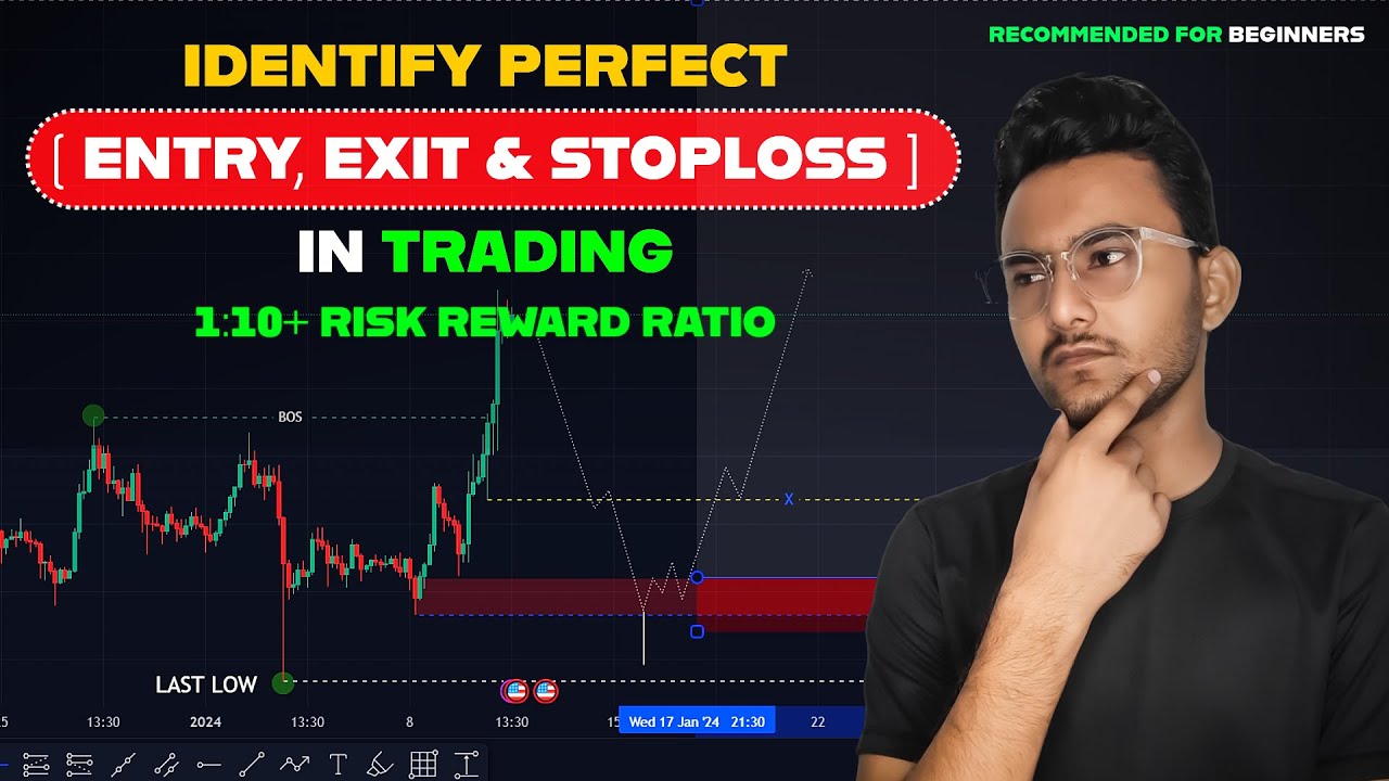 How to identify perfect entry in trading ( Entry, Exit and Stoploss ...