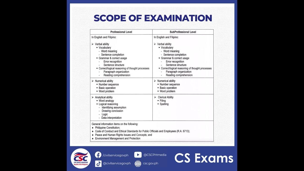 𝗦𝗰𝗼𝗽𝗲 𝗼𝗳 𝗘𝘅𝗮𝗺𝗶𝗻𝗮𝘁𝗶𝗼𝗻 𝗖𝗦𝗘-𝗣𝗣𝗧 on 𝟯 𝗠𝗮𝗿𝗰𝗵 𝟮𝟬𝟮𝟰. - YouTube