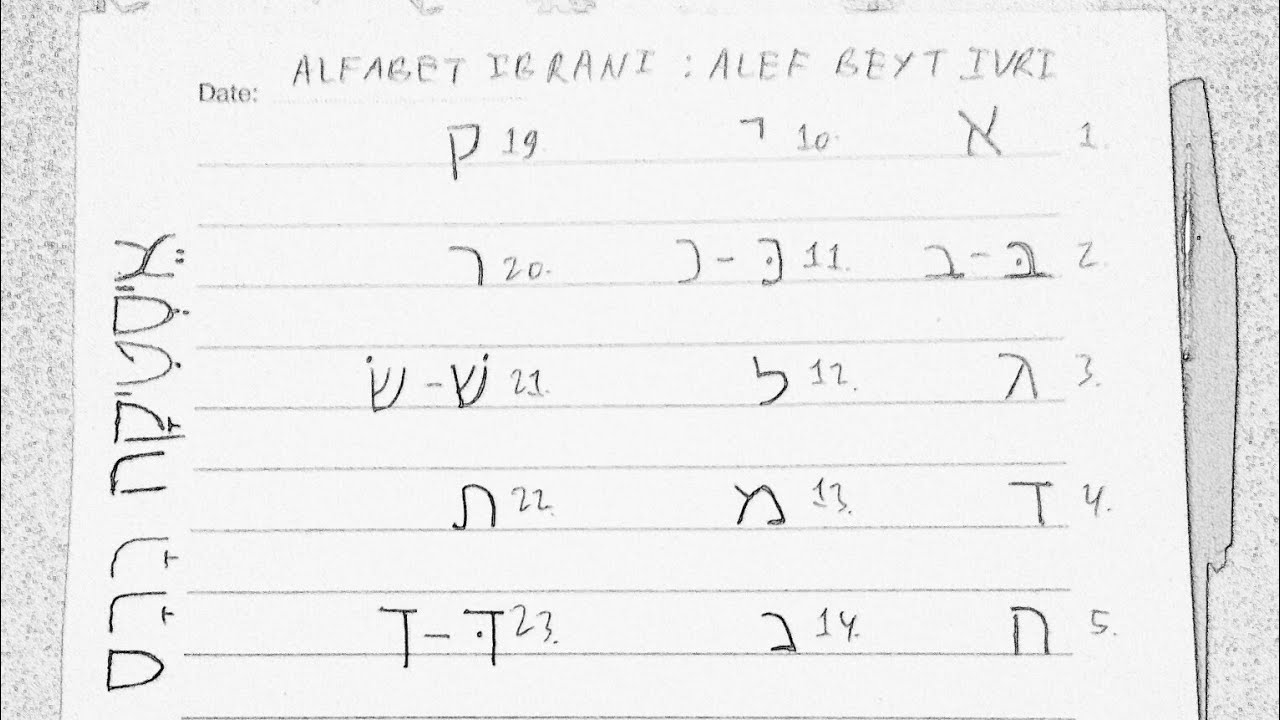Alfabet Ibrani (Hebrew Alphabet : Alef Beyt Ivri) Beserta Nama-Nama ...