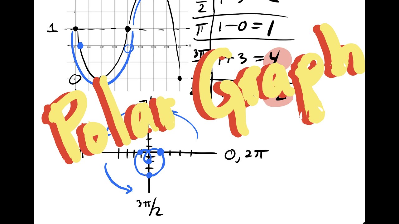 Graph A Polar Equation R 1 3sin theta YouTube Graph A Polar Equation R 1 3sin theta YouTube
