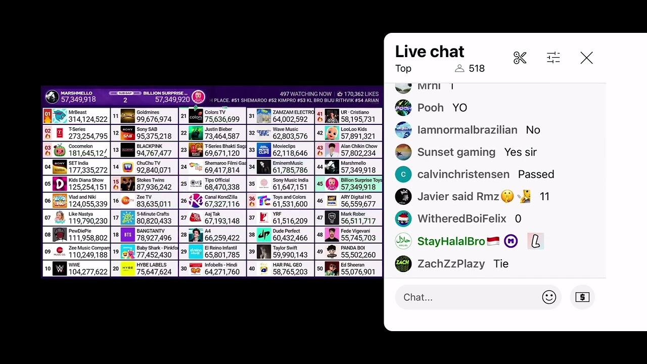 Billion Surprise Toys Passes Marshmello - YouTube