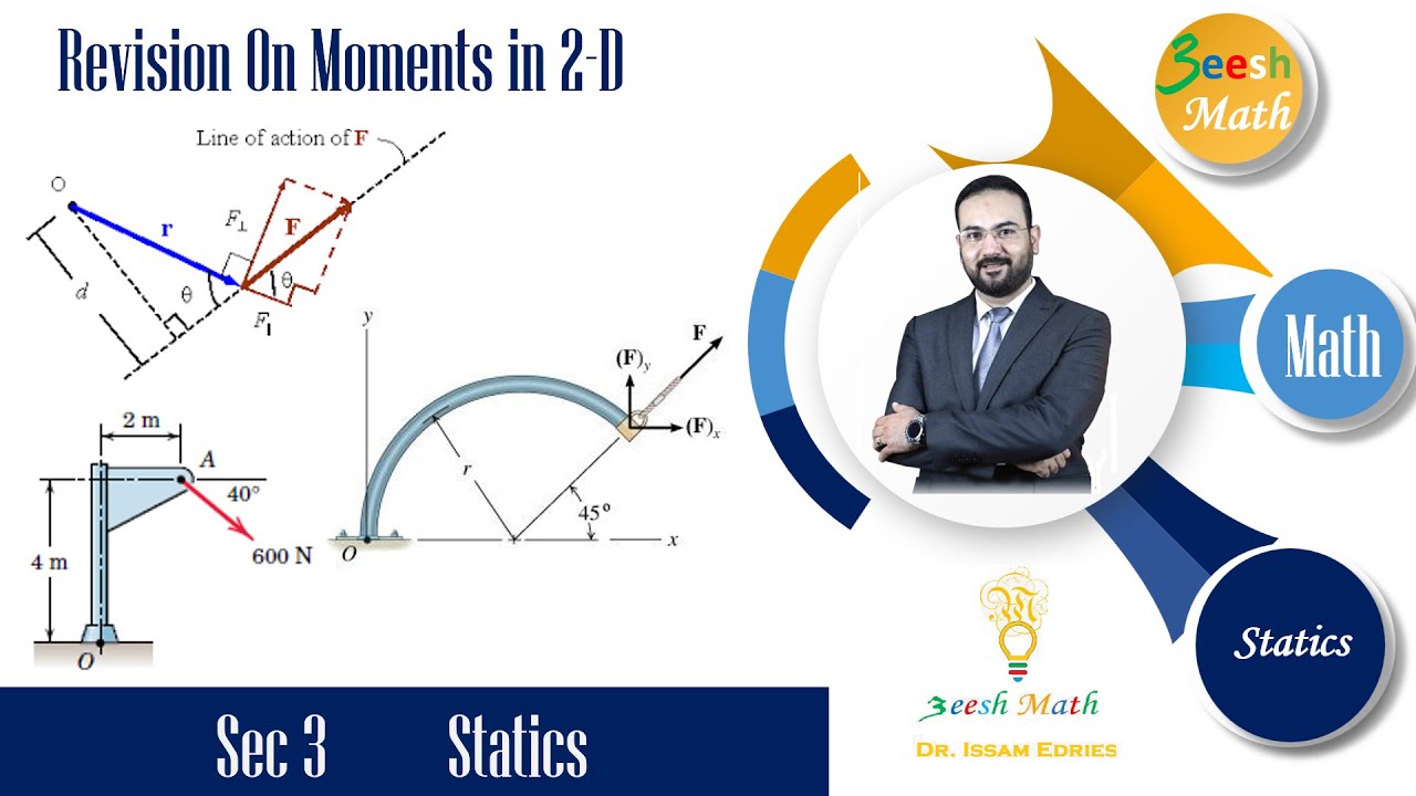 Sec 3 Statics Revision on the moments unit 1 2025 - YouTube