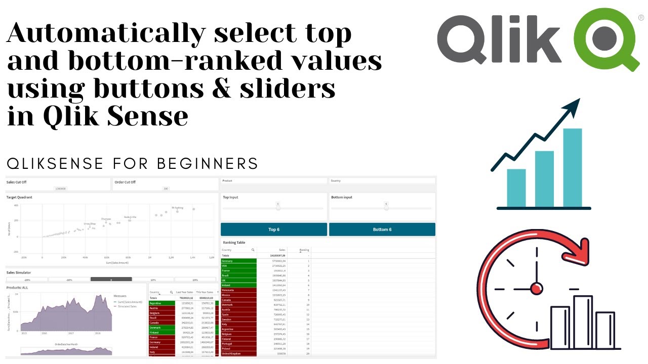 Qliksense Tutorial How Automatically Select Top Ranked Values Using Buttons And Sliders In 0000