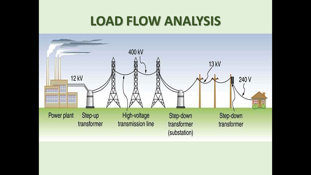 Approximate Load Flow Study is performed for steady state analysis ...