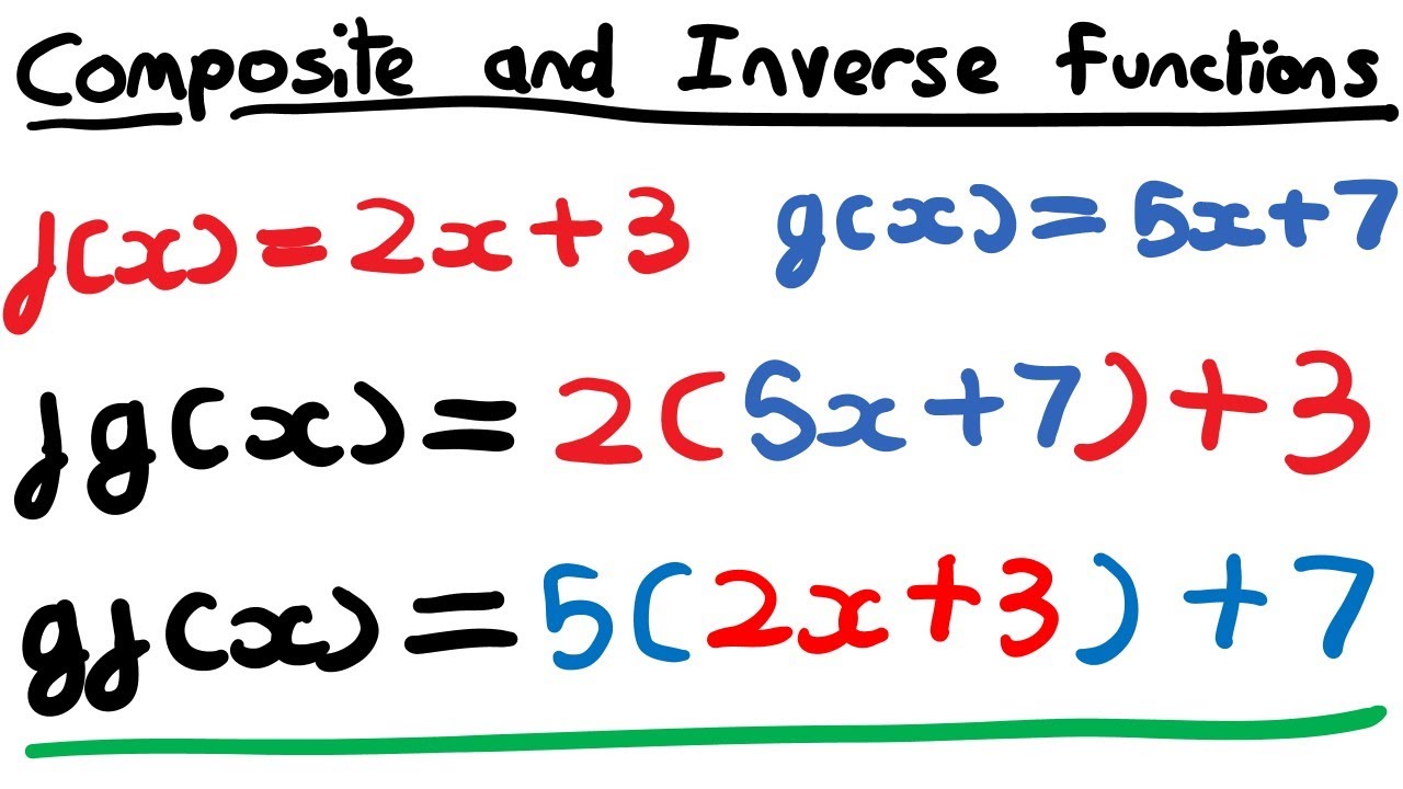 Composite and Inverse Functions - Functions and Graphs (Year 2) - Edexcel A Level Maths - YouTube