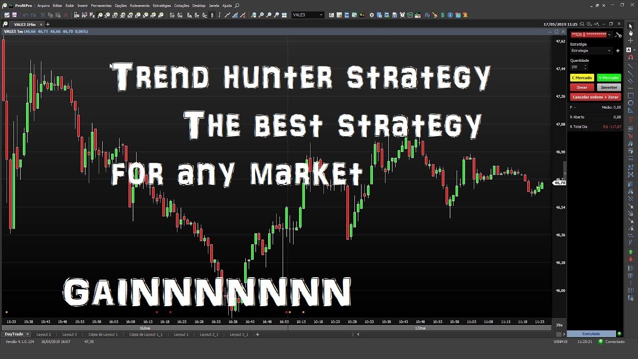 Trend Hunter Strategy, the best strategy for any market, GAINNNN ...