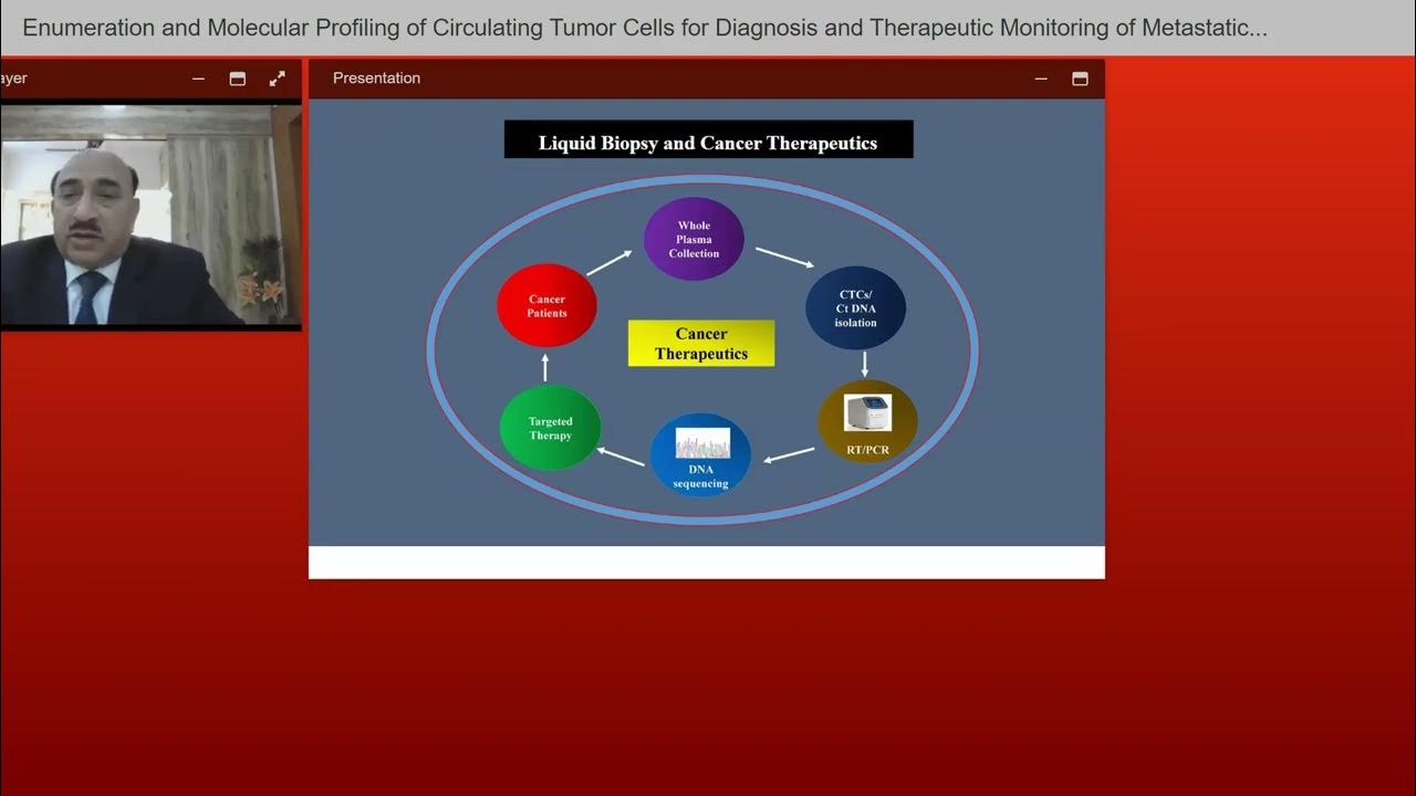 Enumeration And Molecular Profiling Of Circulating Tumor Cell Youtube
