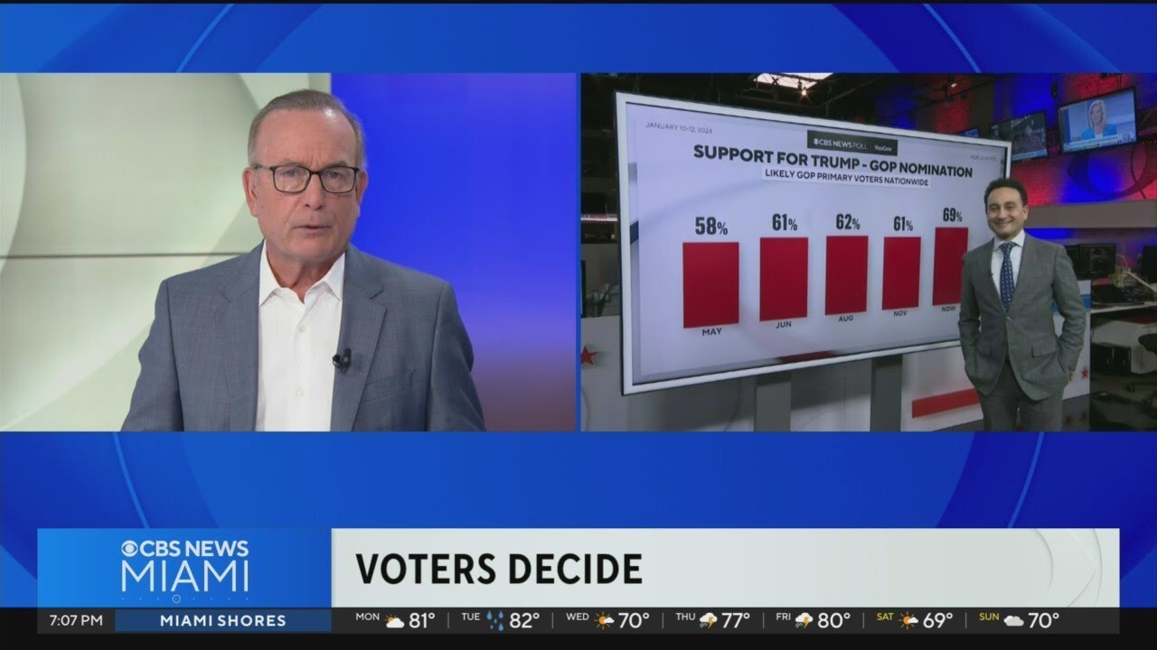 Voters decide: Iowa Caucuses - YouTube