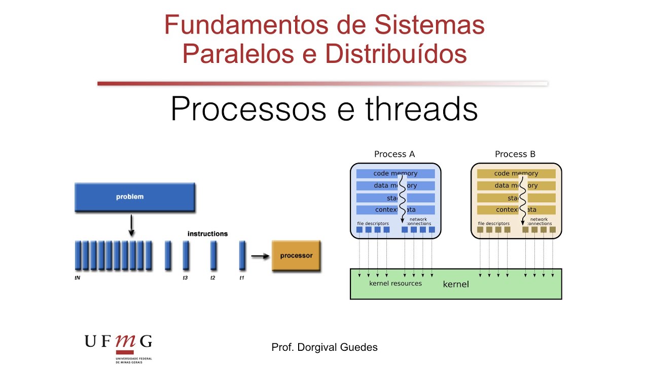 [FSPD] 02a - processos e threads - YouTube