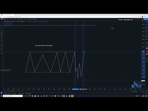 2 - Asian Session Trading Strategy | faiz smc - YouTube