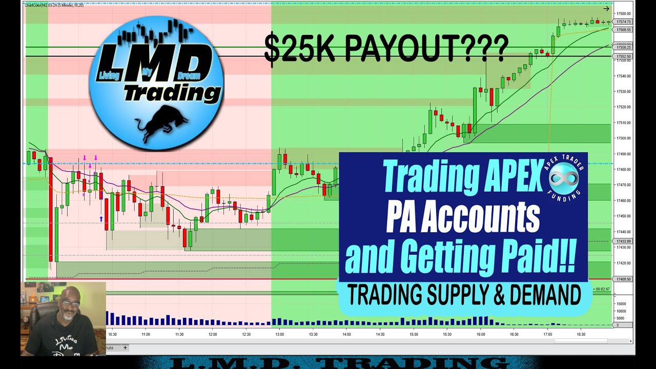 Trading Supply and Demand levels and Getting Paid in APEX!!!! - YouTube