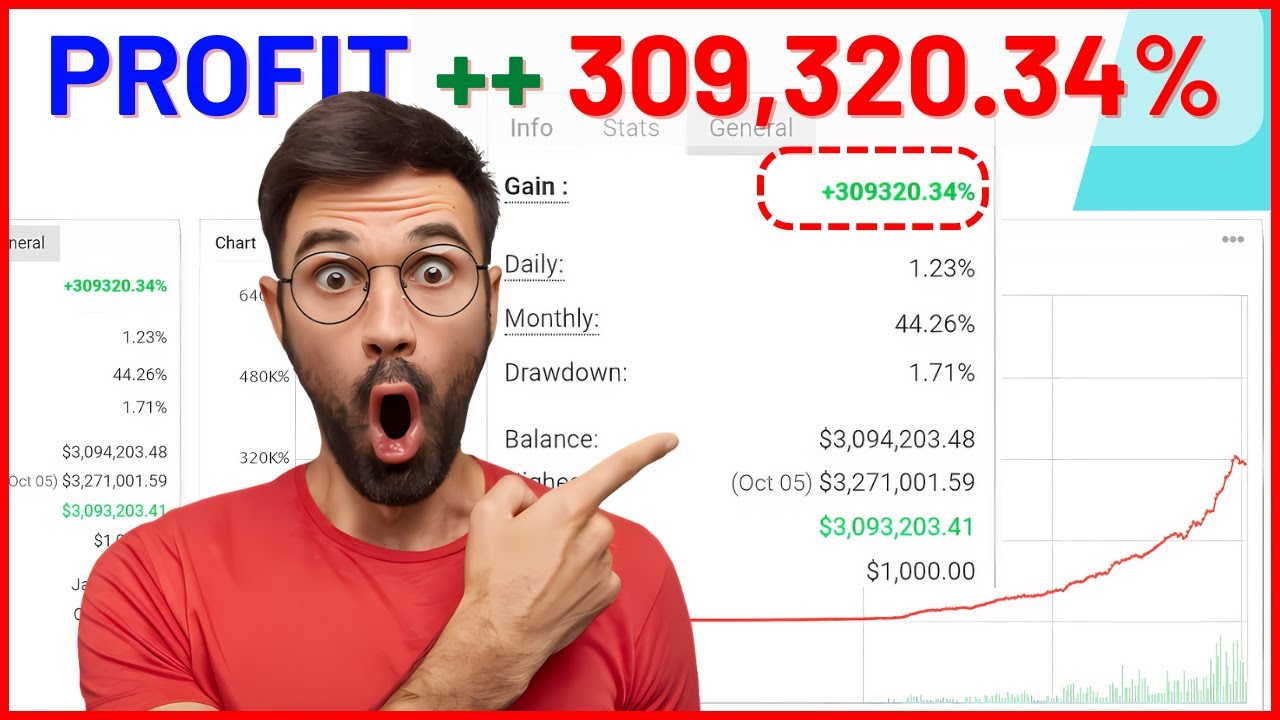 Crazy! Profit Up to 309320.34% | Part 1 | Trading Forex Using Vibrix ...