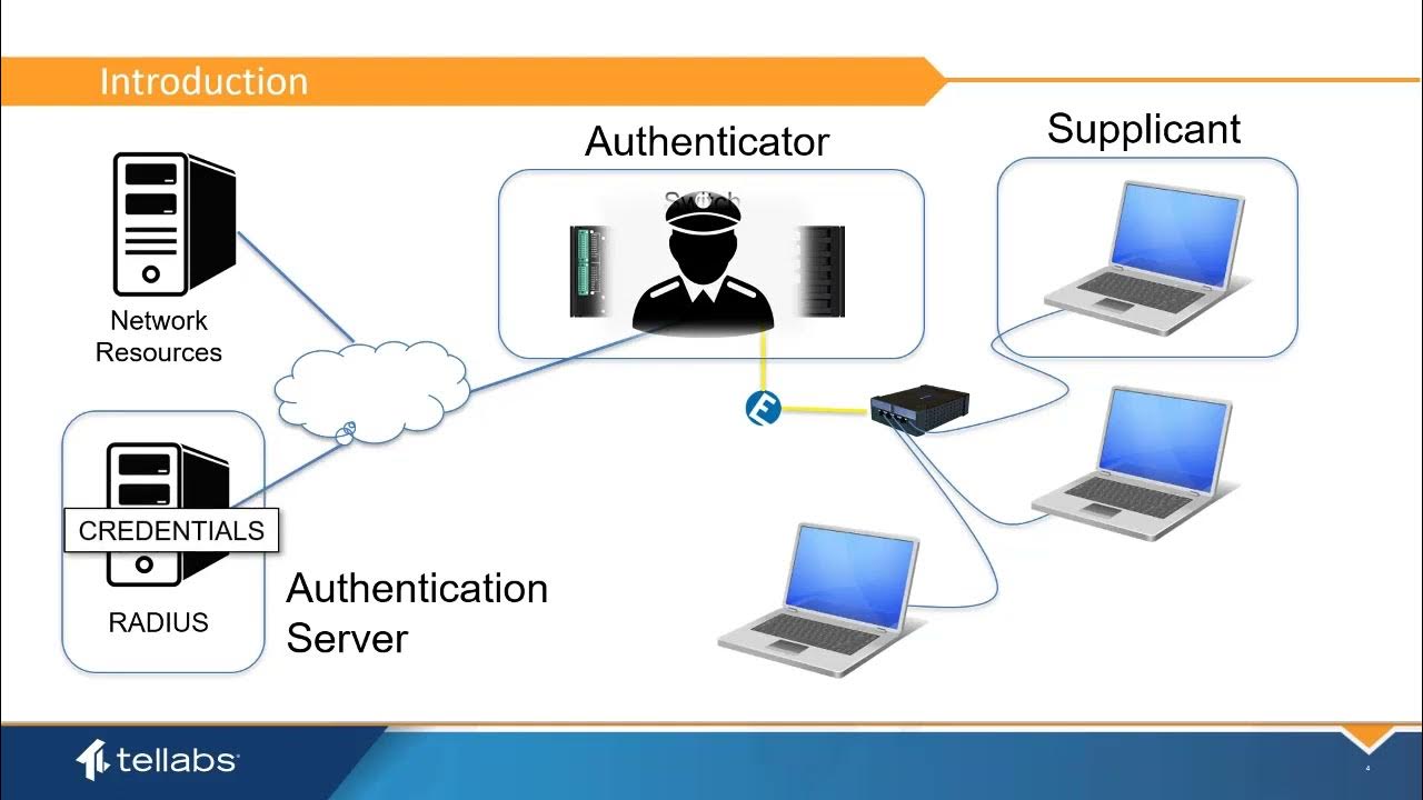 Configuring Policy via Radius Authentication: Part 1 Introduction - YouTube