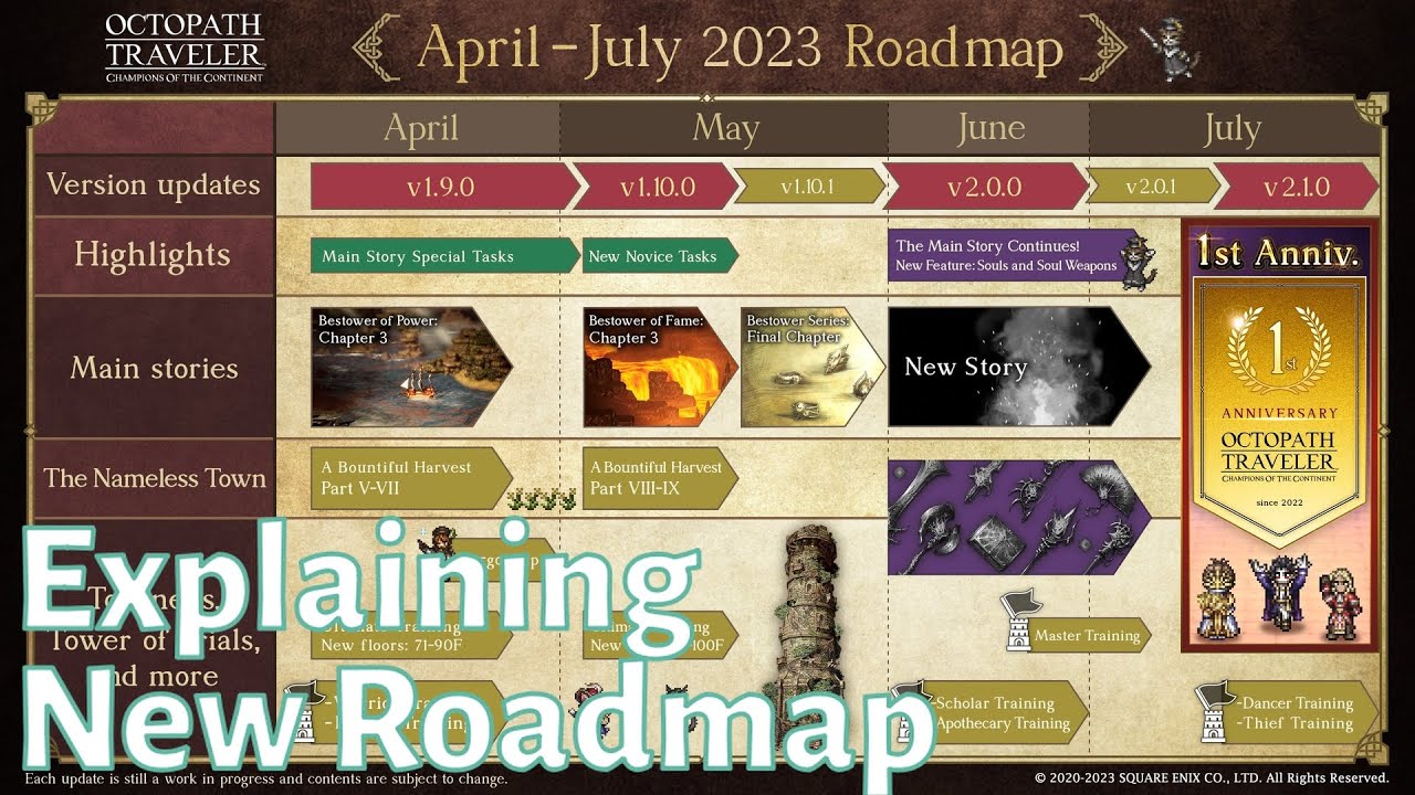 Explaining the New Roadmap(April 2023 - July 2023) - Octopath Traveler ...