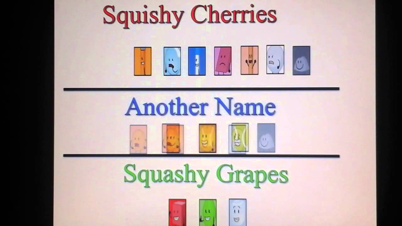 BFDI Elimination Order - YouTube